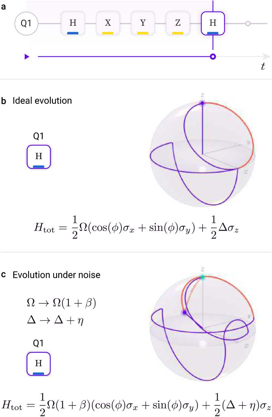 Software tools for quantum control: improving quantum computer ...