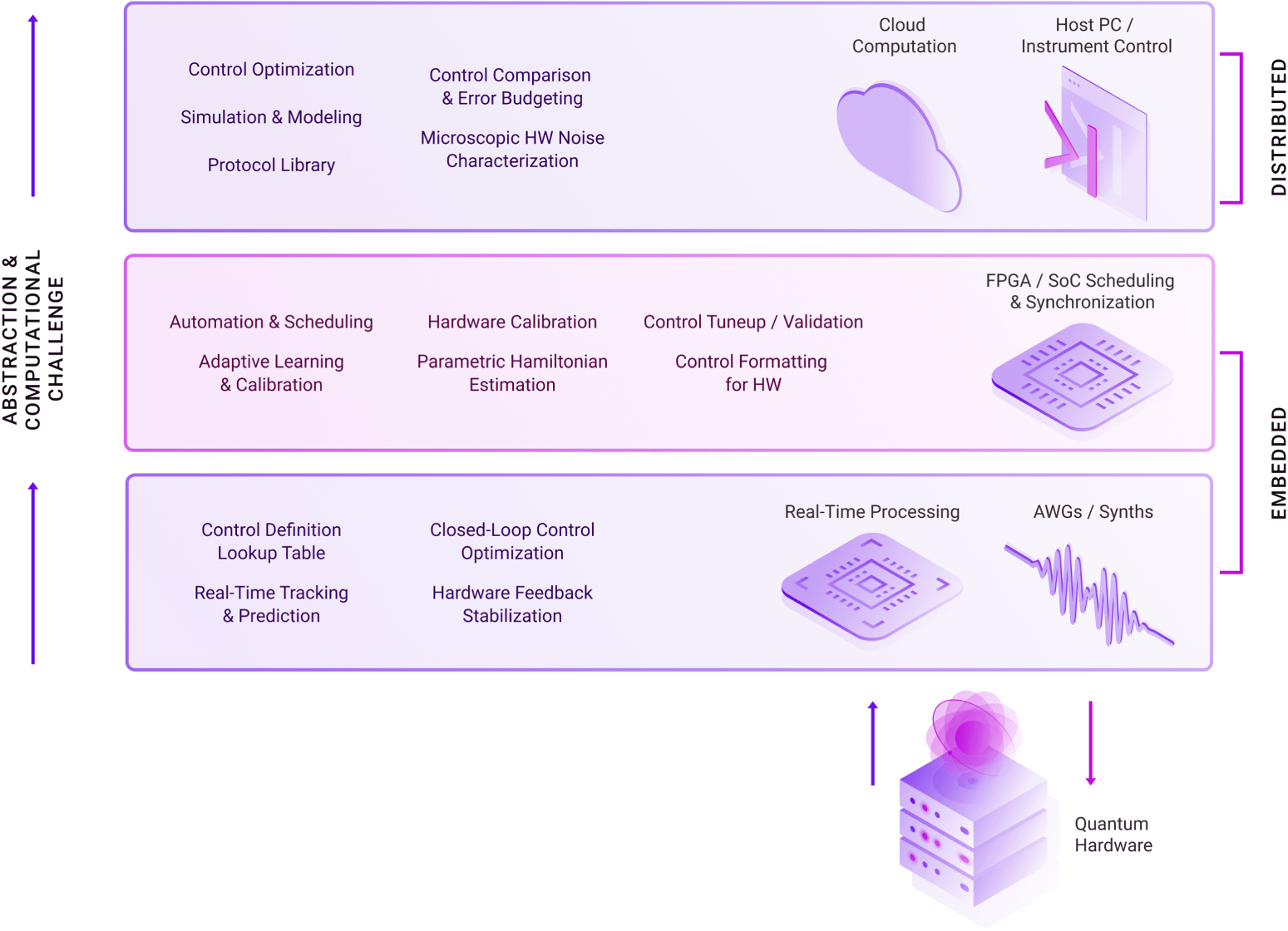 Software tools for quantum control: improving quantum computer ...