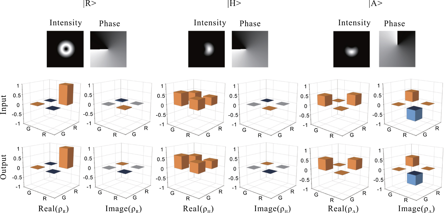 Efficient quantum memory of orbital angular momentum qubits in cold atoms - IOPscience