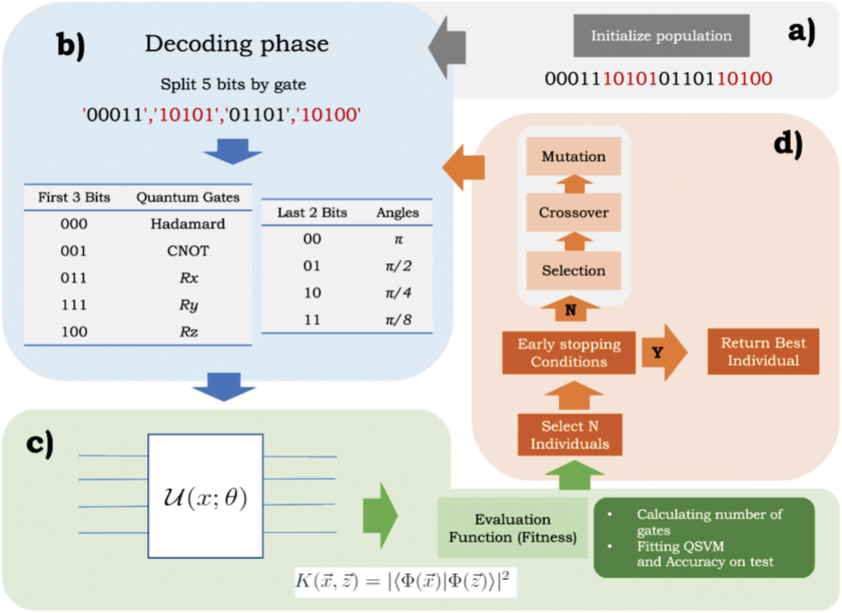 Automatic design of quantum feature maps - IOPscience