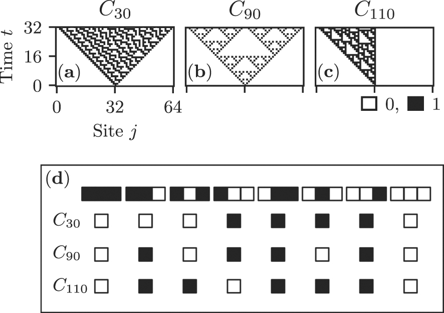 Entangled quantum cellular automata, physical complexity, and ...