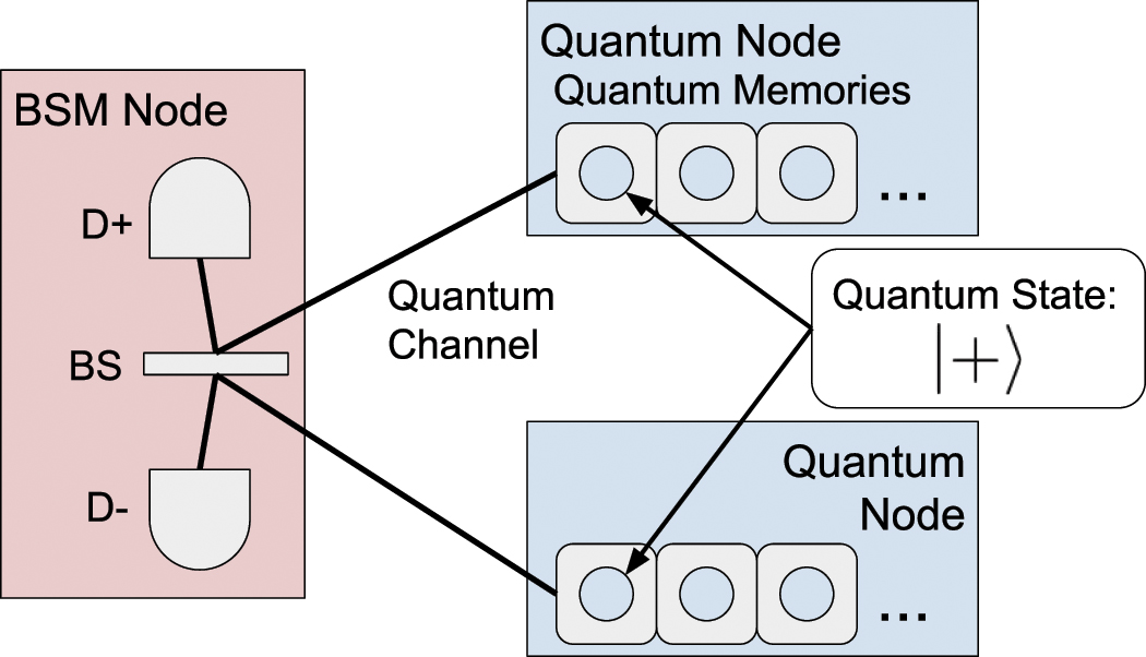 SeQUeNCe: a customizable discrete-event simulator of quantum networks ...
