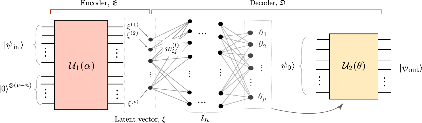 Clustering and enhanced classification using a hybrid quantum ...