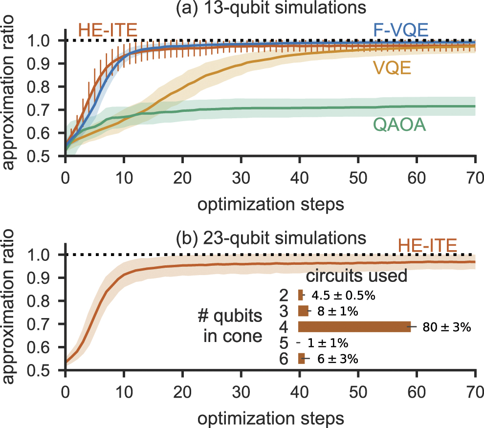 Filtering variational quantum algorithms for combinatorial optimization - IOPscience