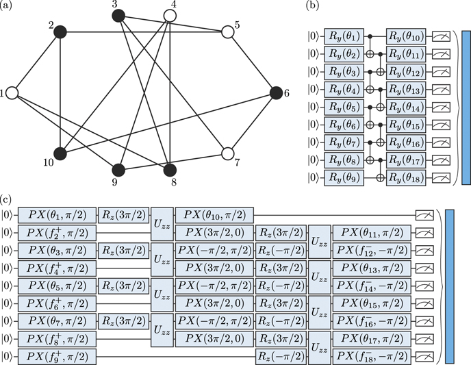 Filtering variational quantum algorithms for combinatorial optimization - IOPscience