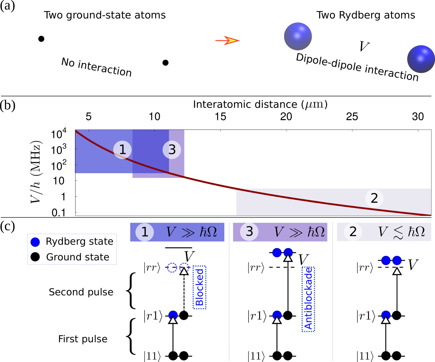 Quantum logic and entanglement by neutral Rydberg atoms: methods and ...
