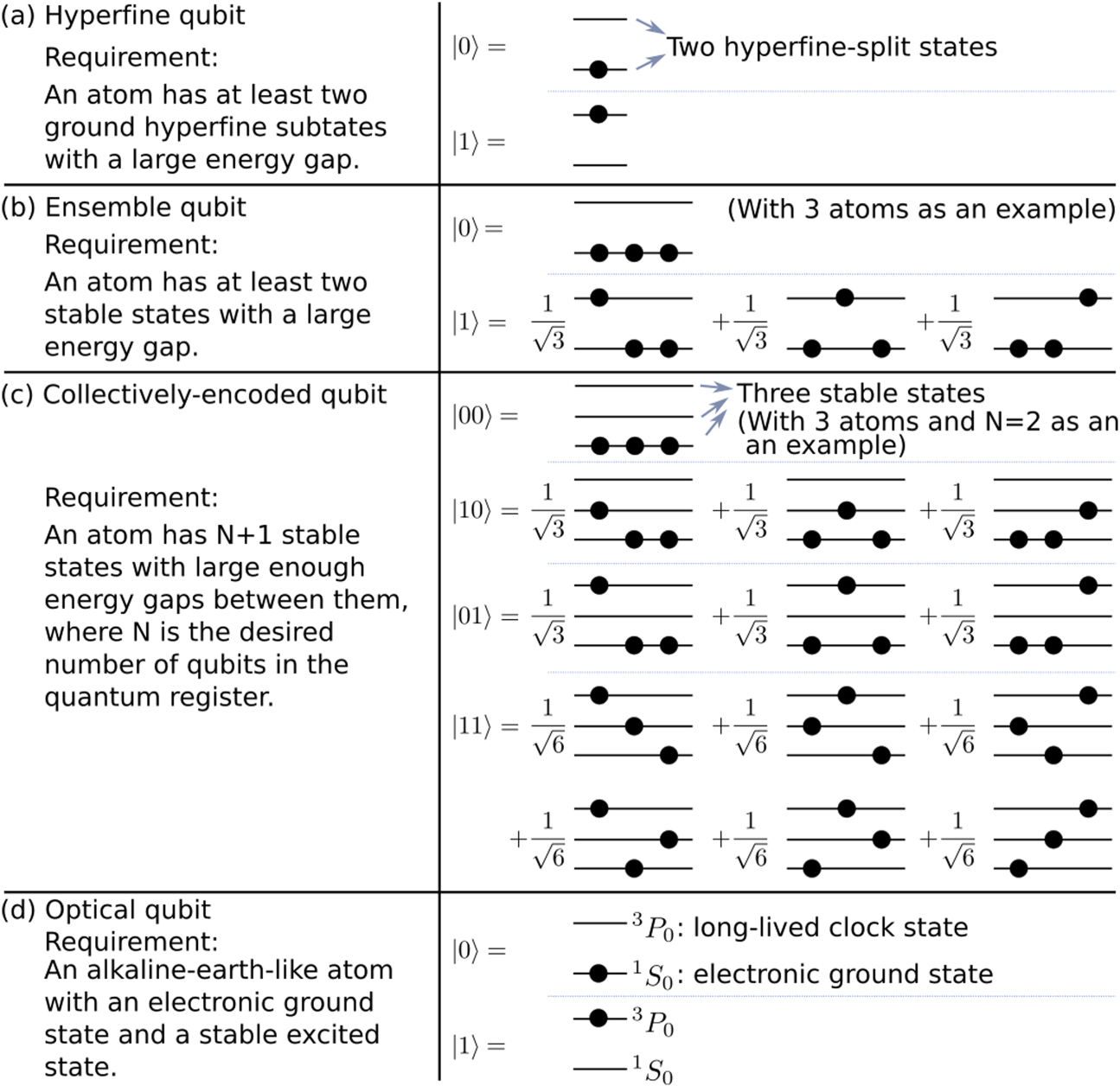 Quantum logic and entanglement by neutral Rydberg atoms: methods and ...