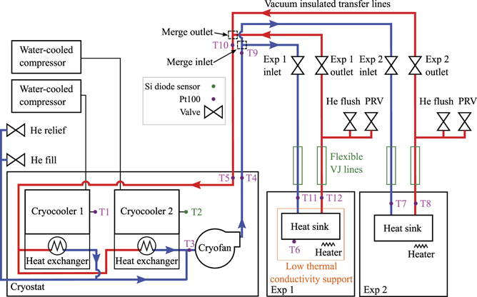 A scalable helium gas cooling system for trapped-ion applications ...