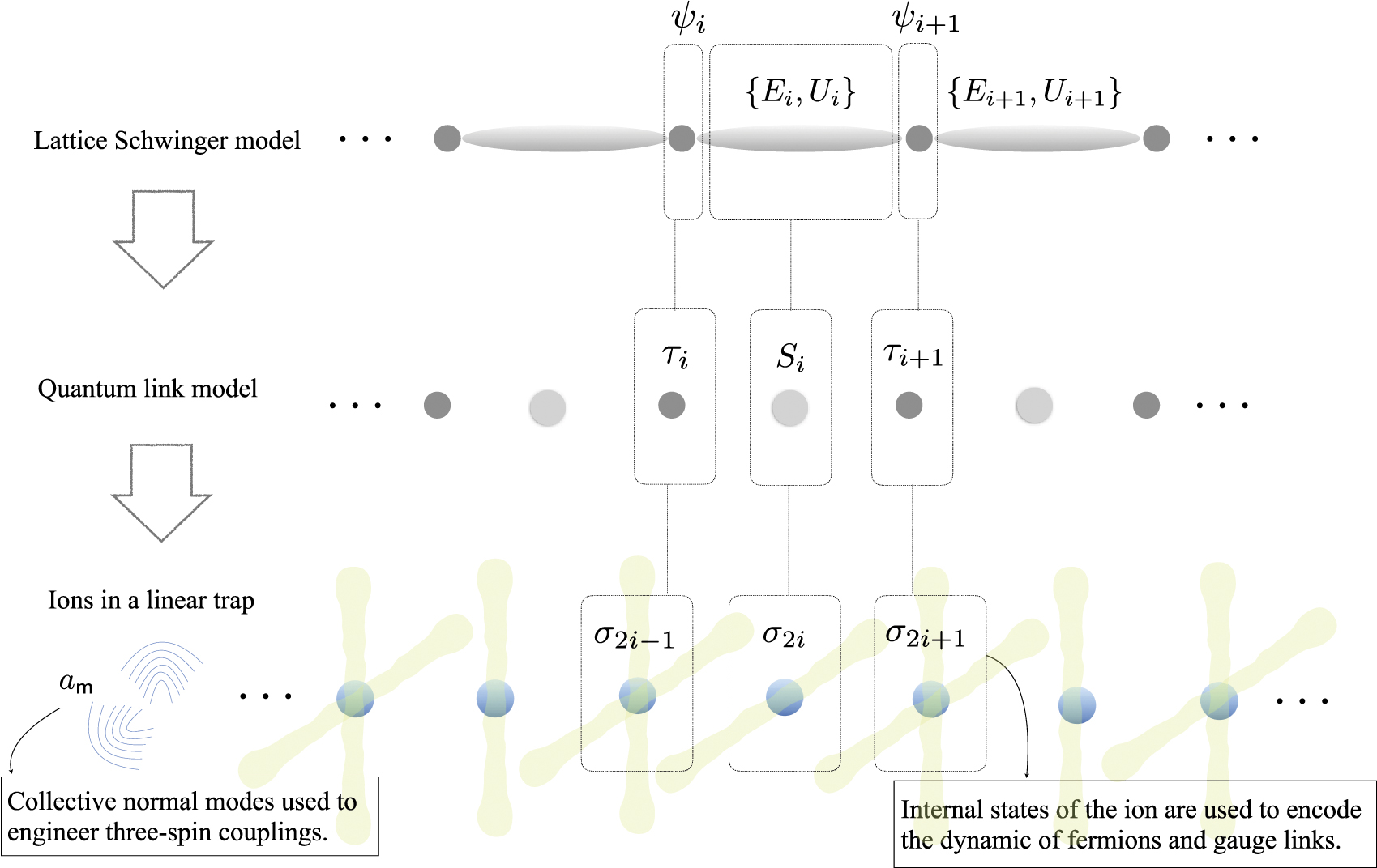 Engineering an effective three-spin Hamiltonian in trapped-ion systems ...