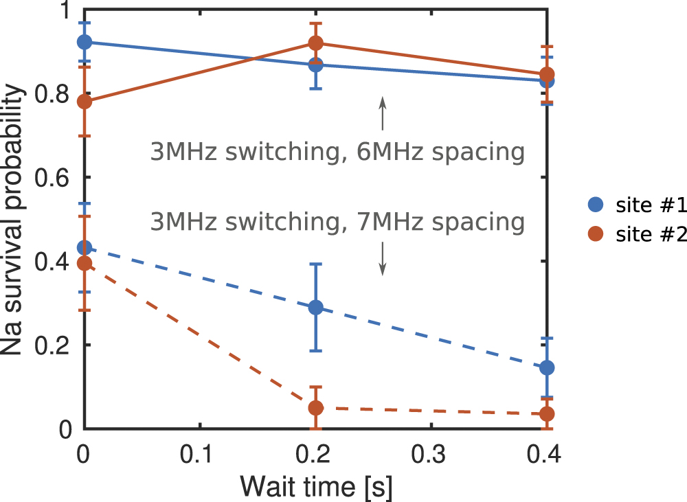 An optical tweezer array of ground-state polar molecules - IOPscience