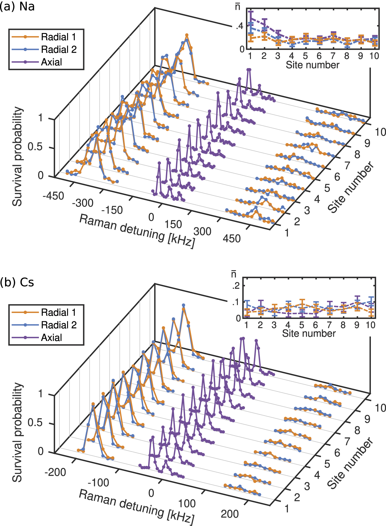 An optical tweezer array of ground-state polar molecules - IOPscience
