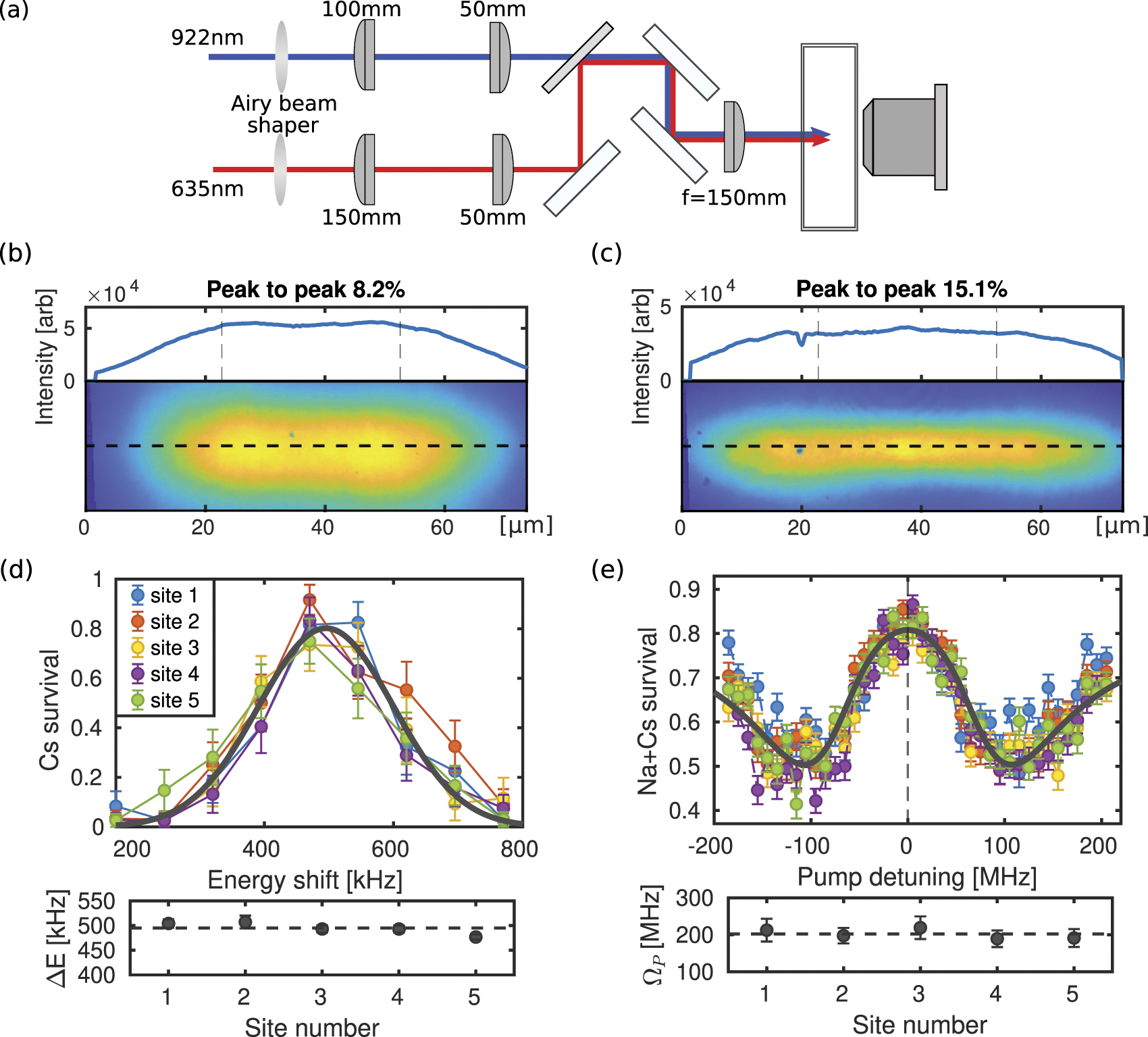 An optical tweezer array of ground-state polar molecules - IOPscience