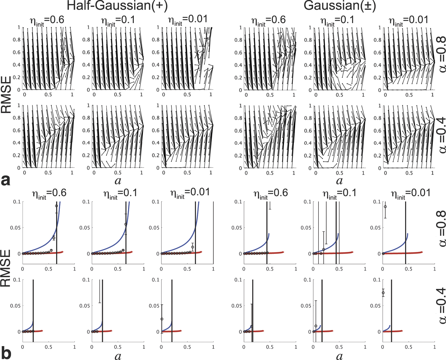 L0 regularization-based compressed sensing with quantum–classical ...
