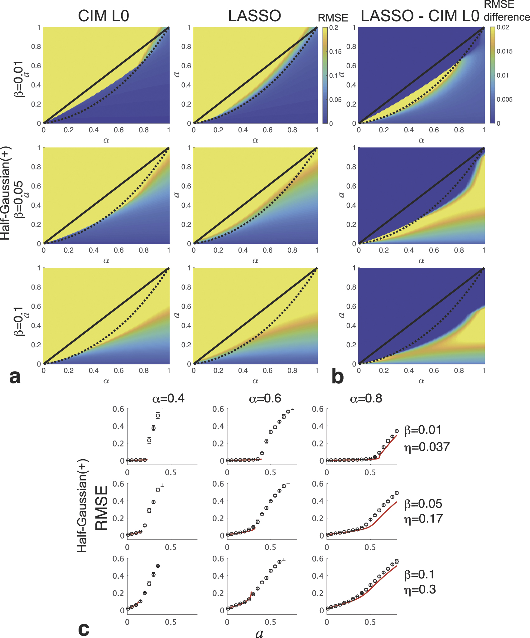 L0 regularization-based compressed sensing with quantum–classical ...
