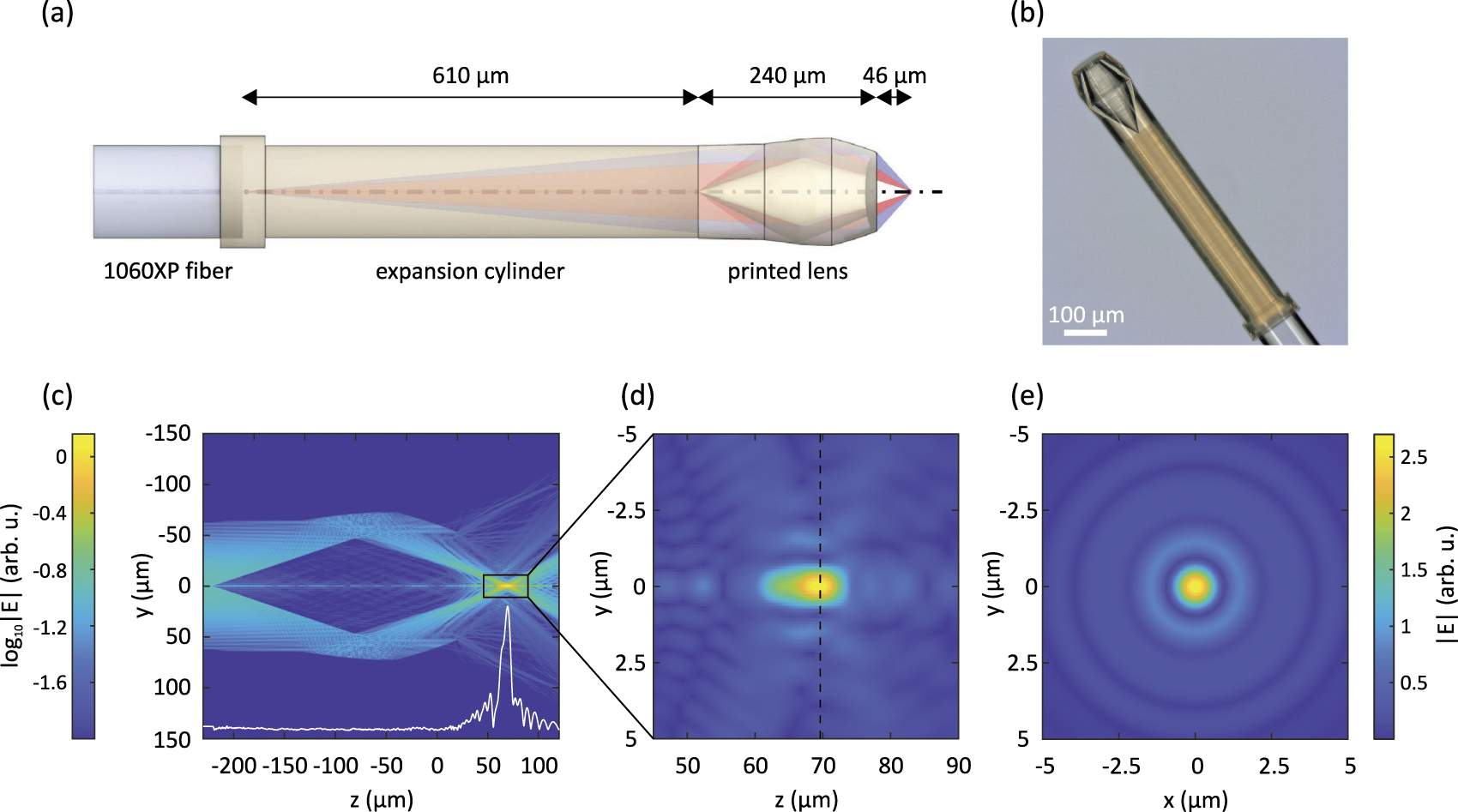 Microscopic 3D printed optical tweezers for atomic quantum technology ...