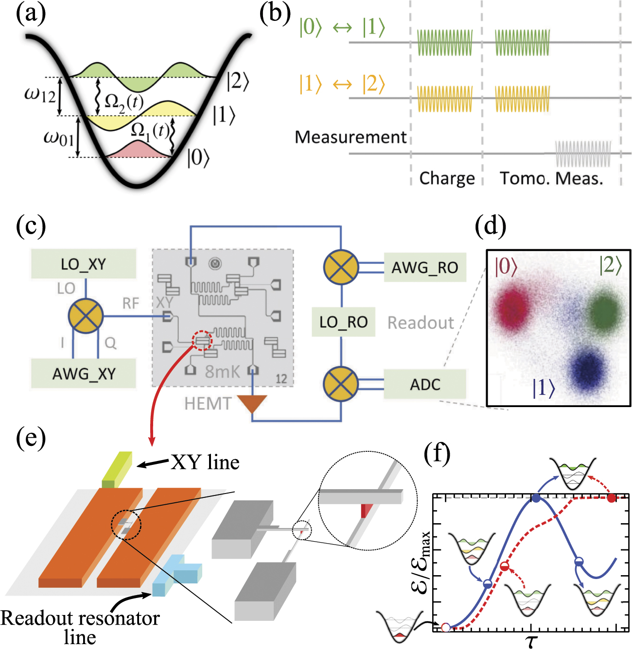 Optimal charging of a superconducting quantum battery - IOPscience