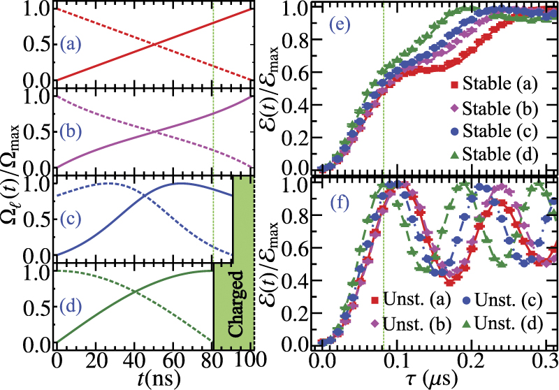 Optimal charging of a superconducting quantum battery - IOPscience