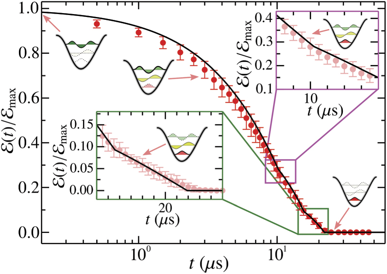Optimal charging of a superconducting quantum battery - IOPscience
