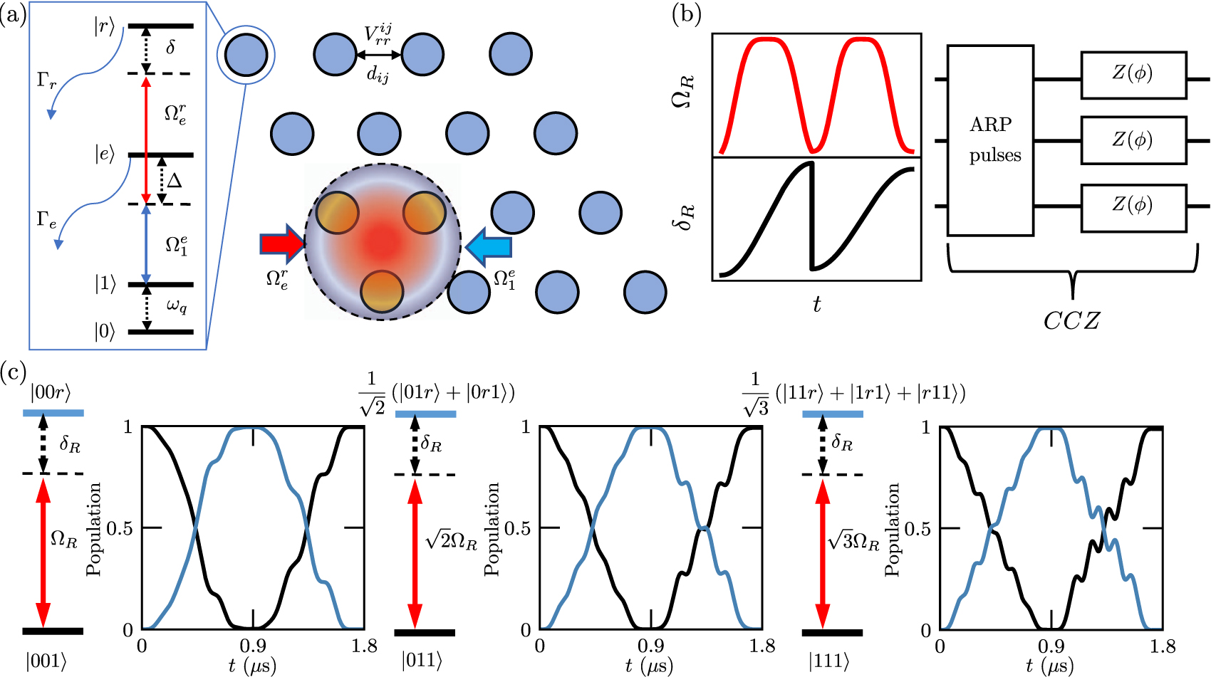 High-fidelity multiqubit Rydberg gates via two-photon adiabatic rapid ...
