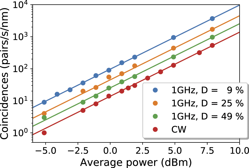 GHz-pulsed source of entangled photons for reconfigurable quantum networks - IOPscience