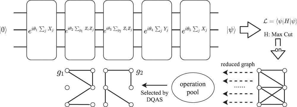 Differentiable quantum architecture search - IOPscience