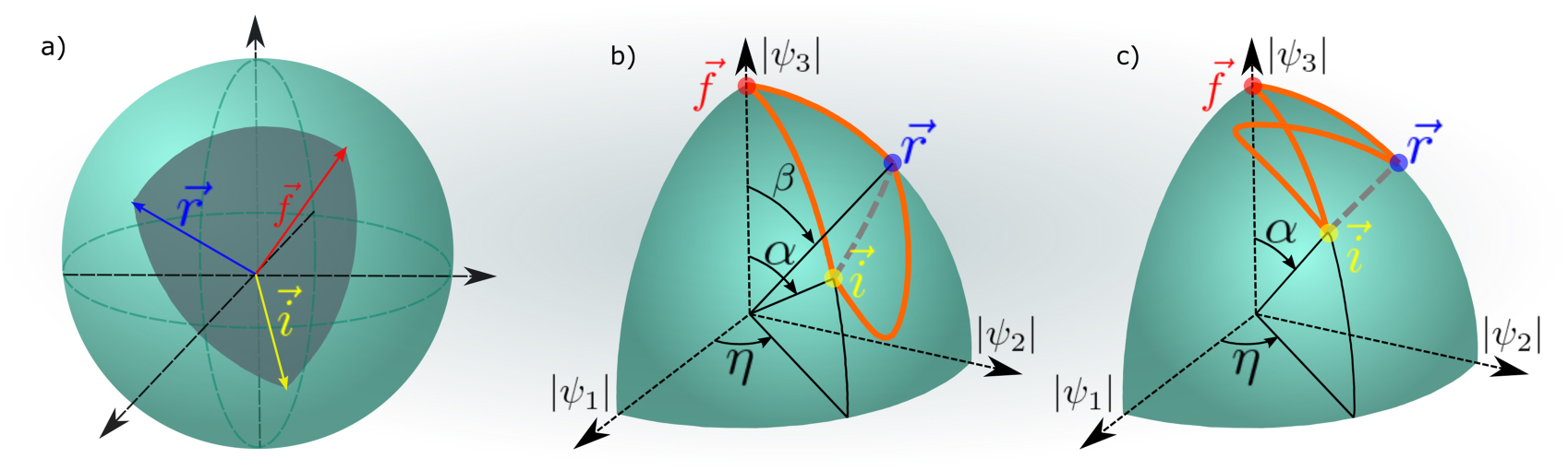 Geometrical interpretation of the argument of weak values of general observables in N-level ...