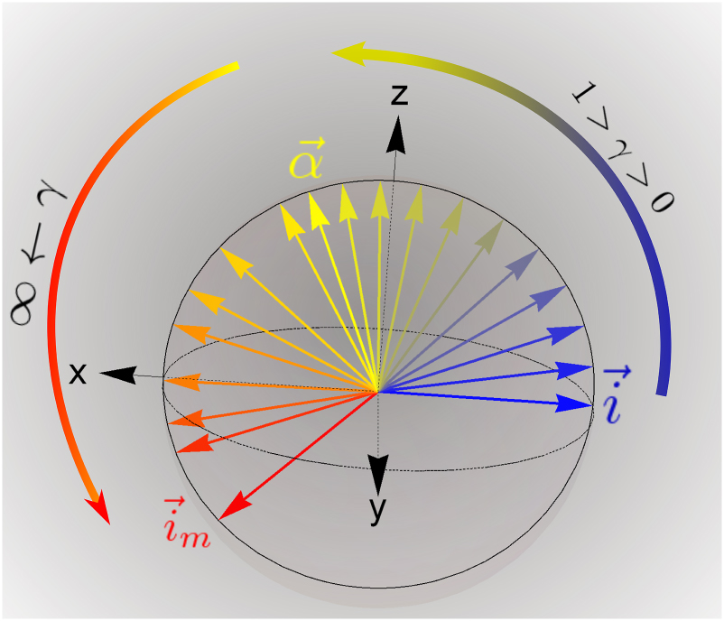 Geometrical interpretation of the argument of weak values of general observables in N-level ...