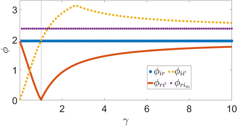 Geometrical interpretation of the argument of weak values of general observables in N-level ...