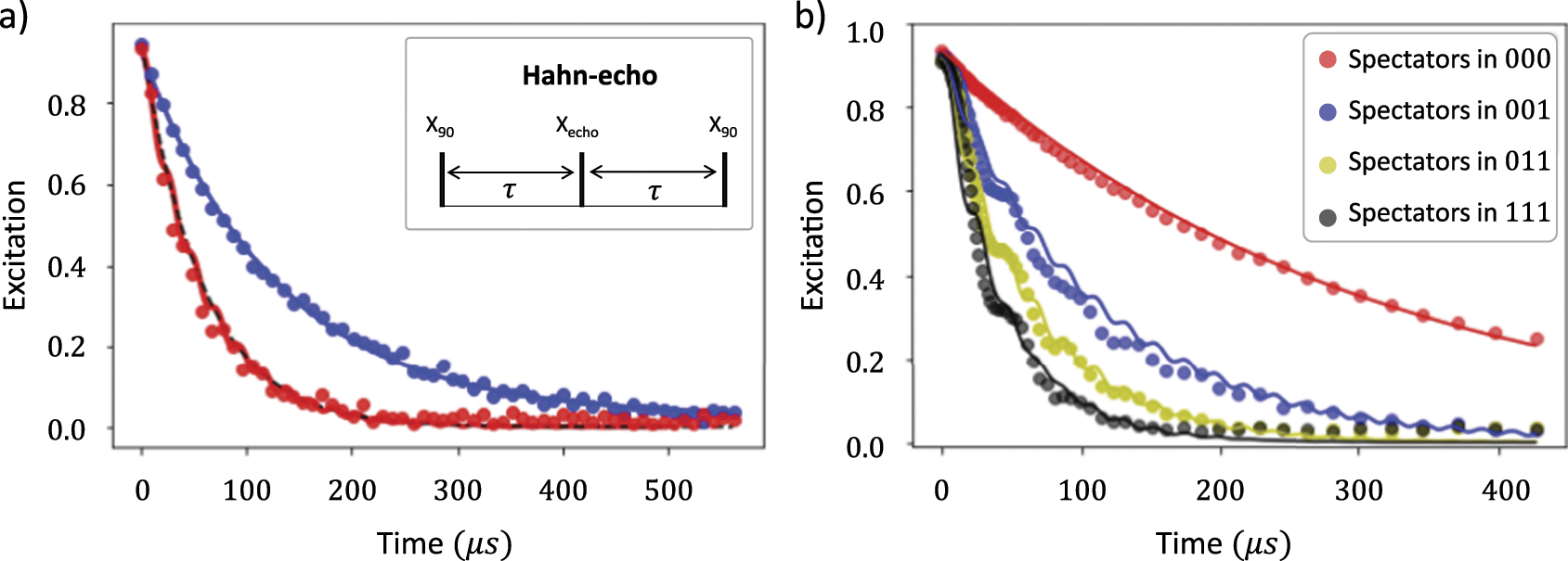 Effective qubit dephasing induced by spectator-qubit relaxation ...