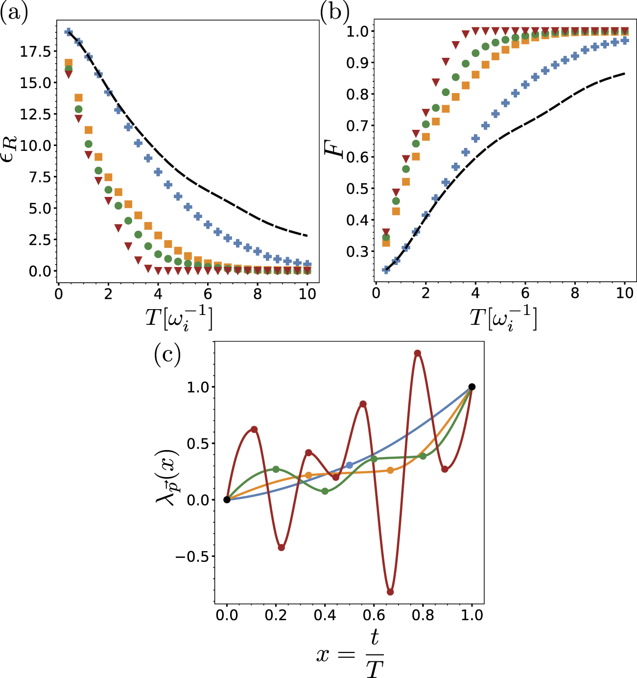 Analog quantum approximate optimization algorithm - IOPscience