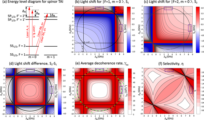 Principles of tractor atom interferometry - IOPscience