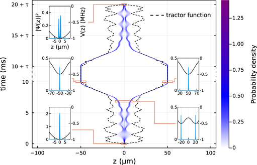 Principles of tractor atom interferometry - IOPscience