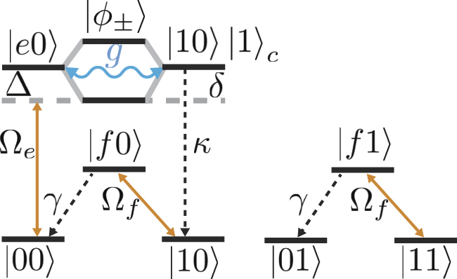 Nonunitary gate operations by dissipation engineering - IOPscience