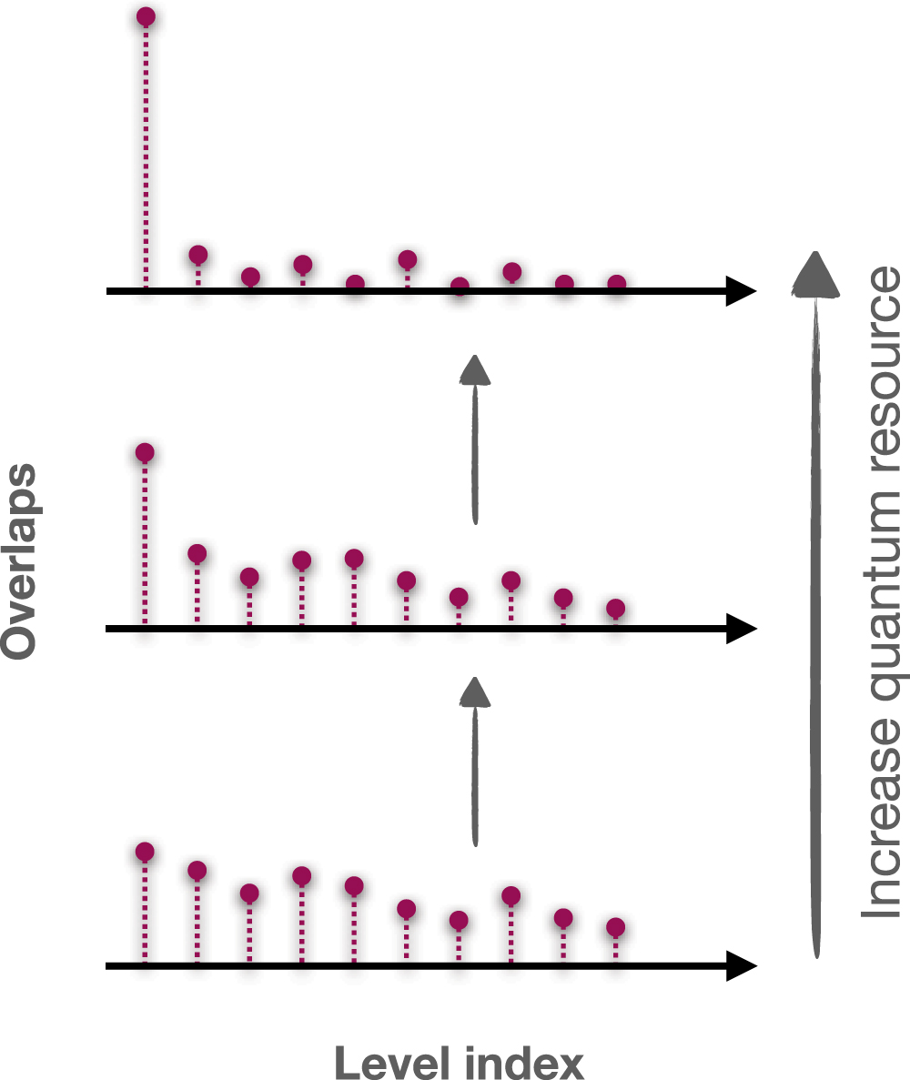 Mitigating algorithmic errors in quantum optimization through energy extrapolation - IOPscience