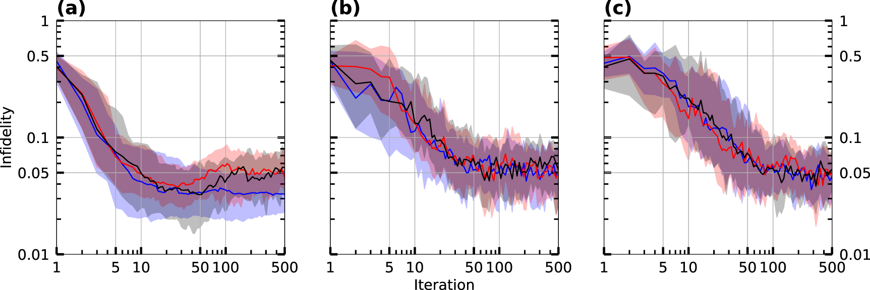 Efficient quantum state tracking in noisy environments - IOPscience