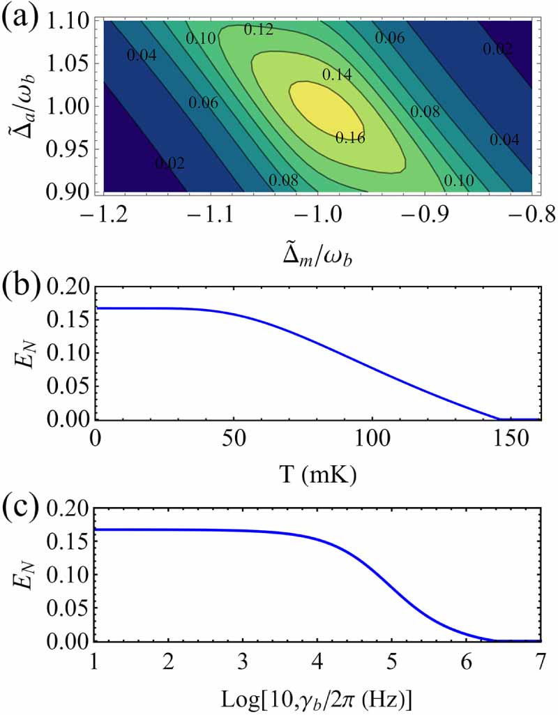 Stationary optomagnonic entanglement and magnon-to-optics quantum state ...