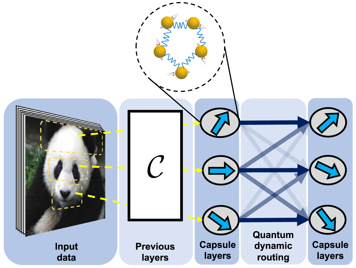 Quantum capsule networks - IOPscience
