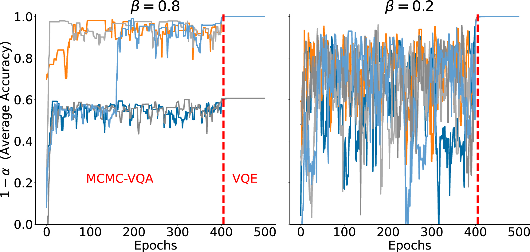 Markov chain Monte Carlo enhanced variational quantum algorithms - IOPscience