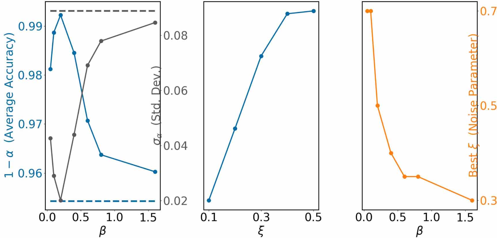 Markov chain Monte Carlo enhanced variational quantum algorithms - IOPscience