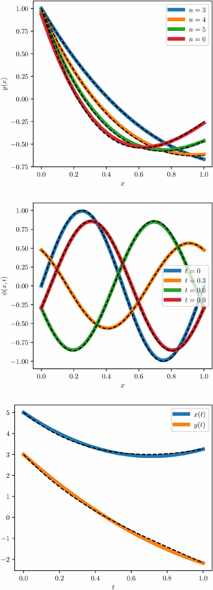 Qade: solving differential equations on quantum annealers - IOPscience