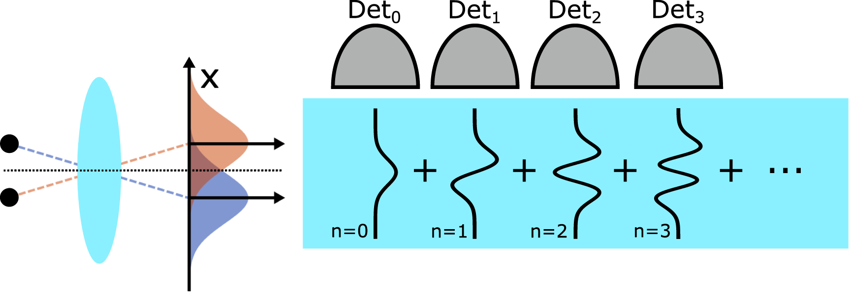 On the impact of realistic point sources in spatial mode demultiplexing ...