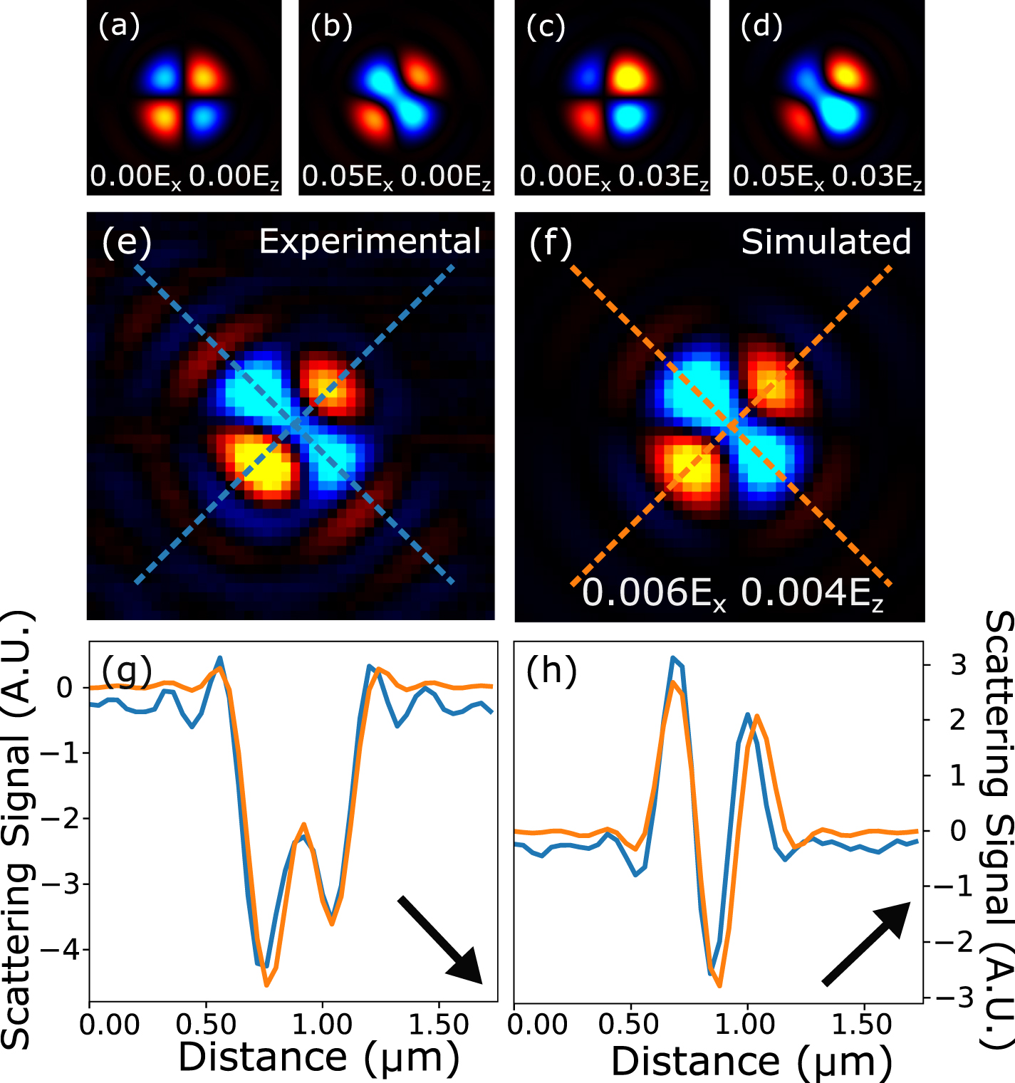 On the impact of realistic point sources in spatial mode demultiplexing ...