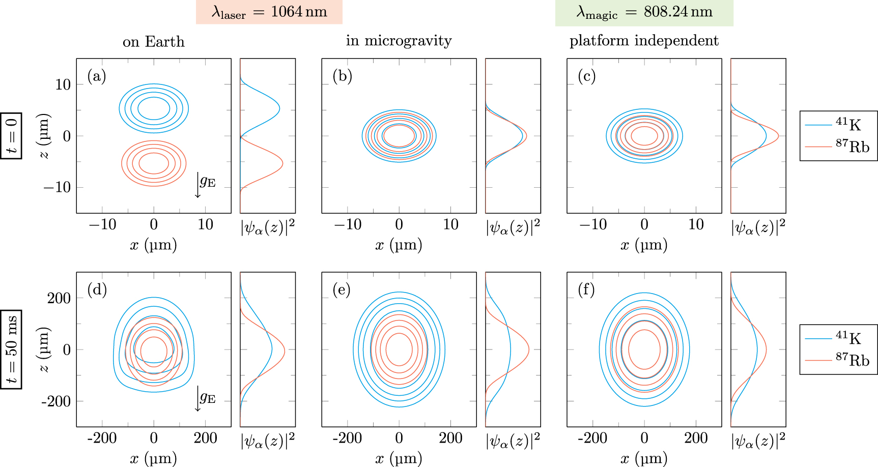 Efficient matter-wave lensing of ultracold atomic mixtures - IOPscience