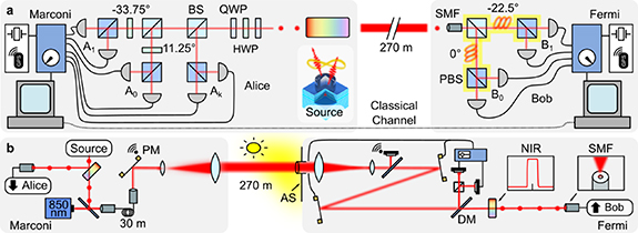 Daylight entanglement-based quantum key distribution with a quantum dot ...