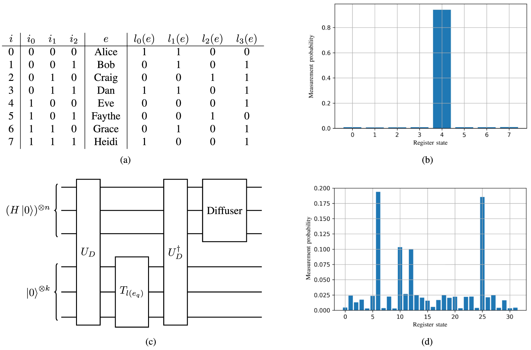Automatic generation of Grover quantum oracles for arbitrary data ...