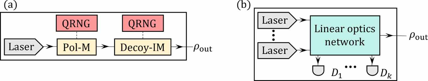 A fully passive transmitter for decoy-state quantum key distribution - IOPscience