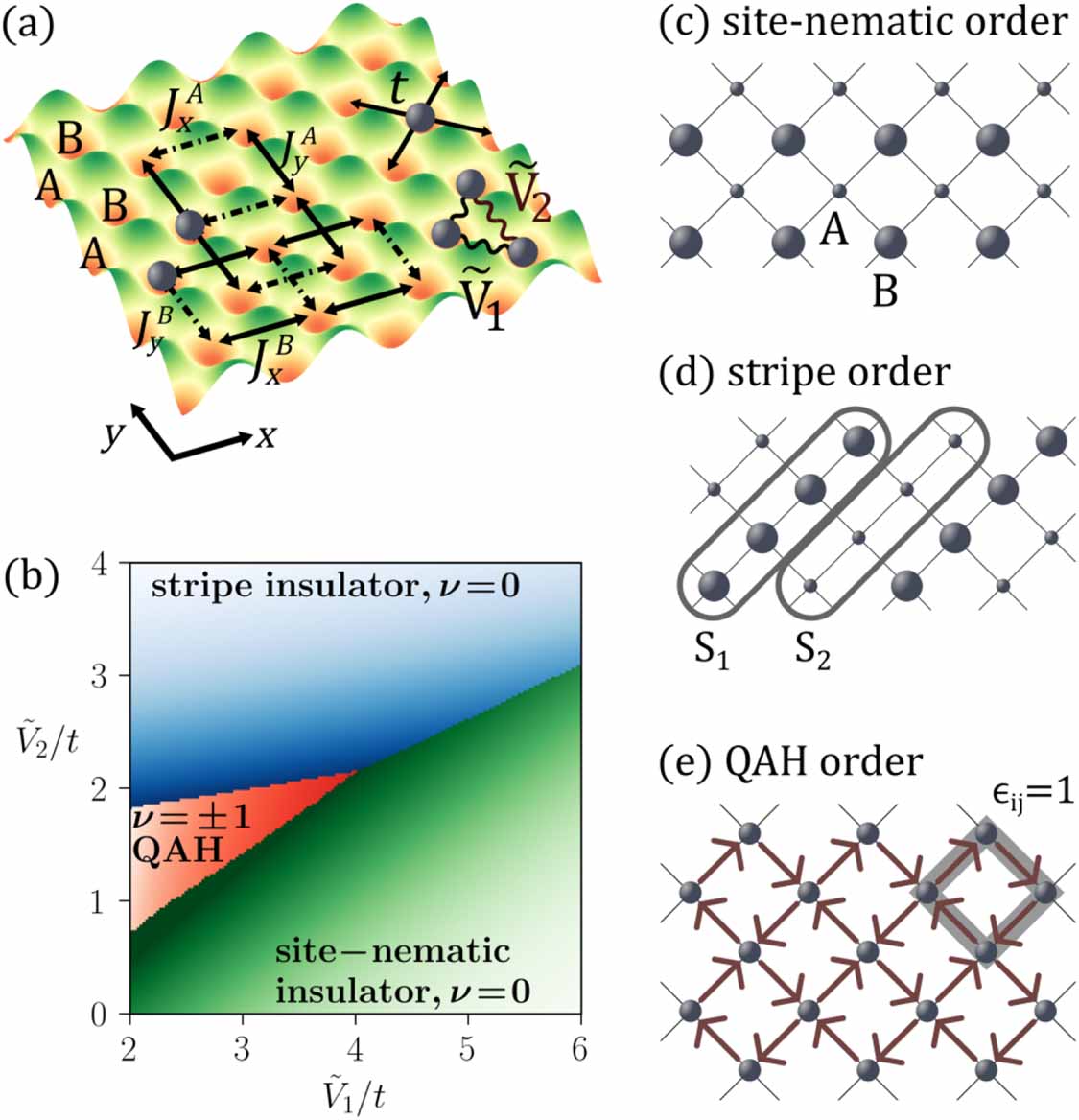 Accessing the topological Mott insulator in cold atom quantum ...
