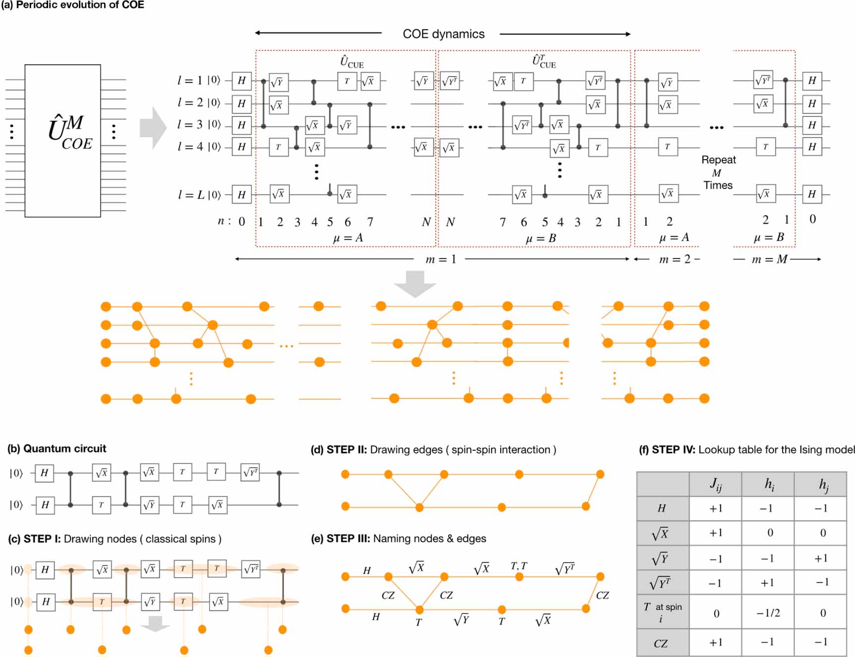 Signatures of a sampling quantum advantage in driven quantum many-body ...
