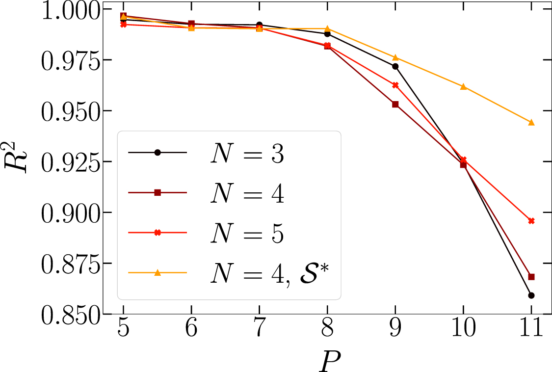 Supervised learning of random quantum circuits via scalable neural networks - IOPscience