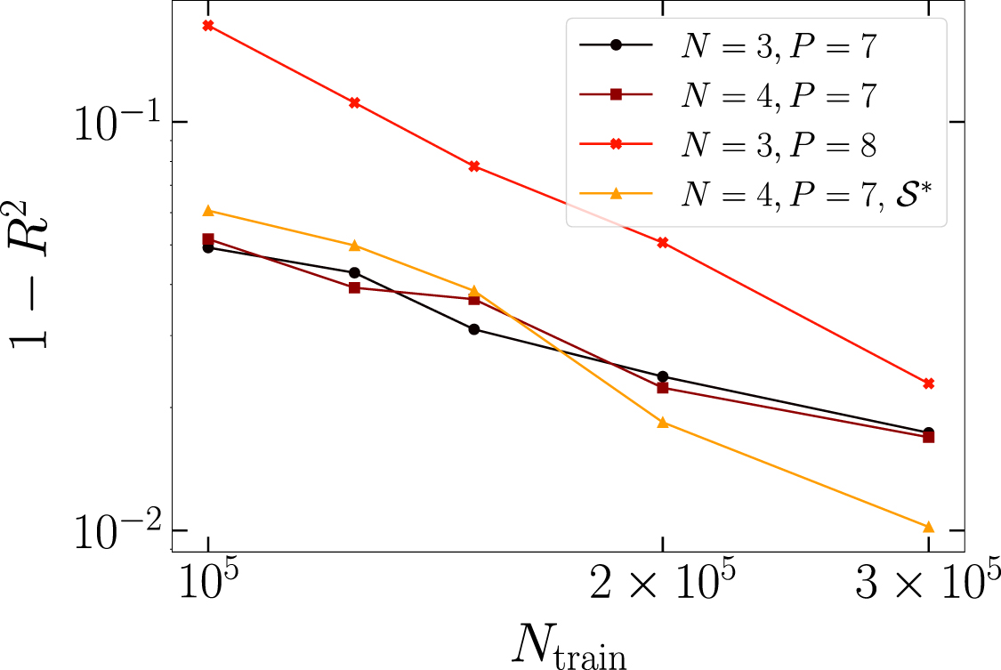 Supervised learning of random quantum circuits via scalable neural ...
